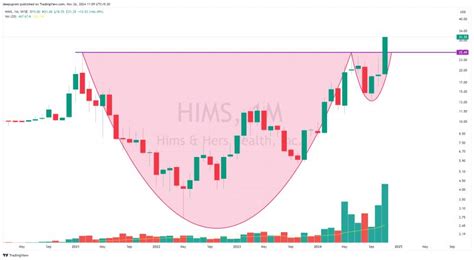 Deep C Upreti 🇮🇳📈📉💰 On Linkedin Investwithdeep Stockmarket Trading Investing Usstockmarket…