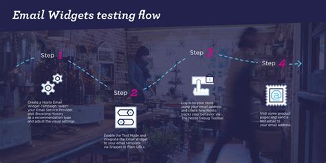 Test Mode For Widgets Nosto Help Center
