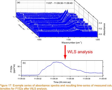 Figure 1 From Standoff Detection Of Chemical Plumes Using Swept Ecqcl