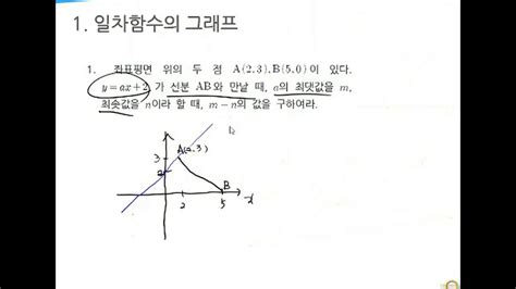 중2 심화수학 15강 일차함수와 그 그래프 Youtube