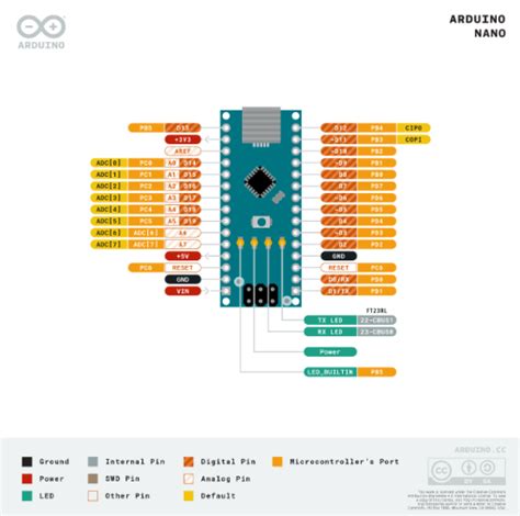 Arduino Nano Documentation Features And Faqs