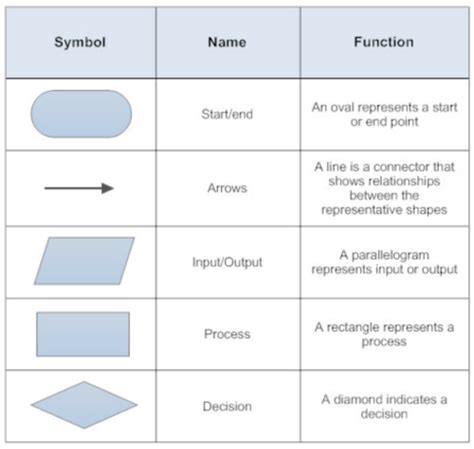 Topic 1 System Fundamentals Karteikarten Quizlet