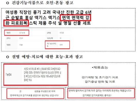 식품·의료제품 등 설 선물용 온라인 허위‧과대‧부당광고 158건 적발