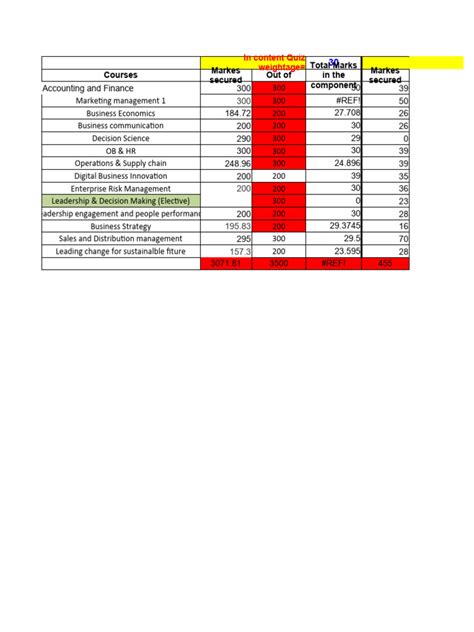 Final Marks Calculator Pdf Business Business Economics