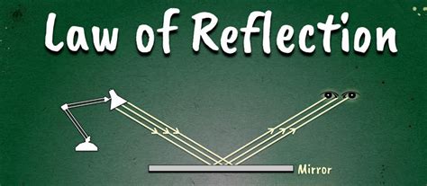Laws Of Reflection D Learn