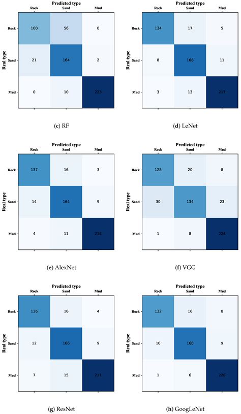 Small Sample Seabed Sediment Classification Based On Deep Learning