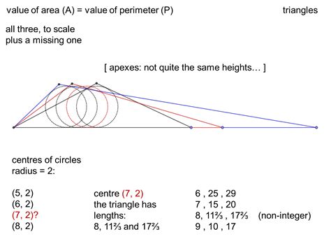 median don steward mathematics teaching equilateral
