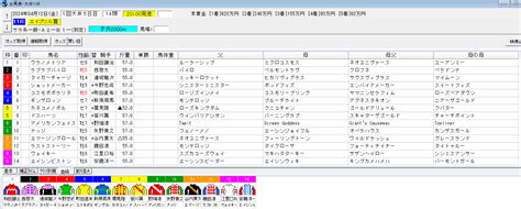 エイプリル賞2024大井予想 印と見解に買い目も公開 【血統フェスティバル】競馬予想ブログ