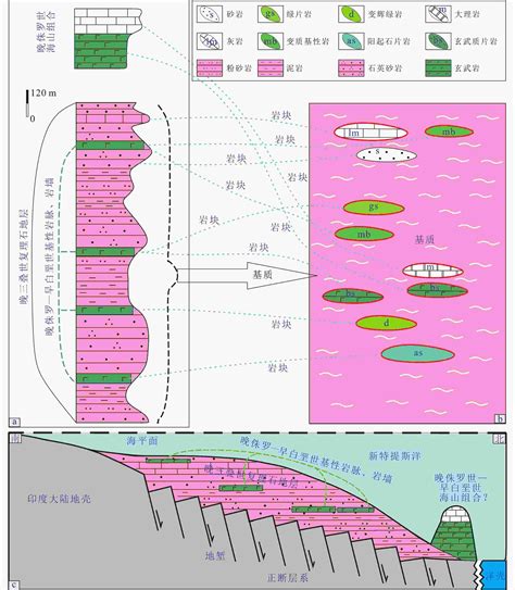 造山带双层结构的厘定及意义