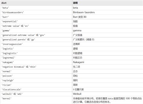 分布拟合第一期之正态分布（文后附完整代码）正态分布拟合 Csdn博客