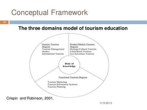 Challenge Of Tourism Education