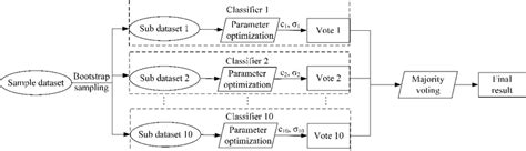 Schematic Diagram Of The Proposed Method Download Scientific Diagram