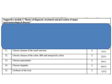 Pdf Cholelithiasis Chronic Cholecystitis And Functional Calculus