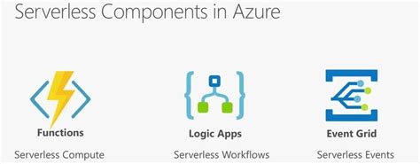 Azure Fundamentals Day 2 Training Core Solutions Management Tools