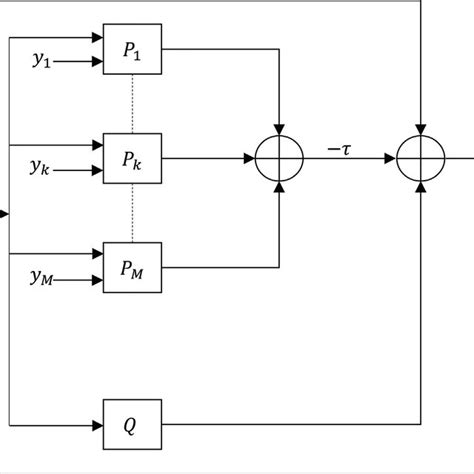 Block Diagram Representation Of The Proposed Super Resolution Model