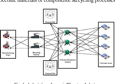 Figure 1 From An Improved Decoding Procedure And Seeker Optimization Algorithm For Reverse