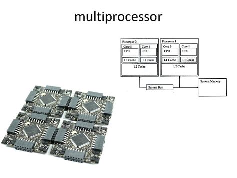 Multiprocessor Multicomputer Motherboard Cpu Multicore Multiprocessor Multicomputer Computer