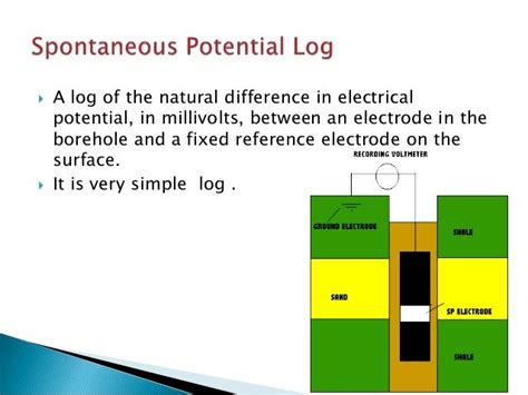 Spontaneous Potential Log