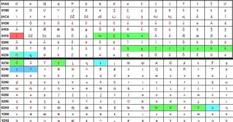 Sistem Informasi Apa Itu Unicode