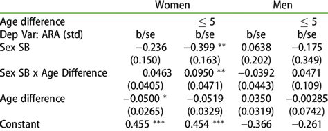 Effects Of Having A Brother Compared To A Sister On First Borns Risk