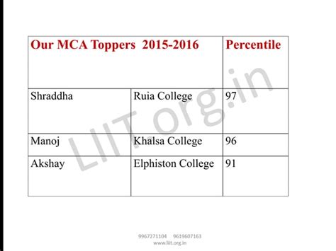 Mca Cet Mca Entrance Classes Ppt
