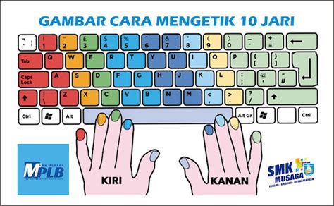 Begini Cara Mengetik 10 Jari Teknik Mengetik Cepat