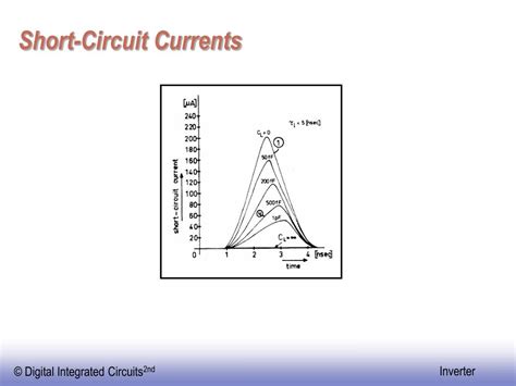 Ppt Ee5900 Advanced Algorithms For Robust Vlsi Cad Powerpoint