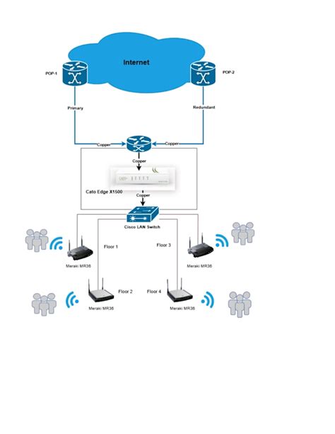 Configure Your Networking Routers And Switches By Zahsan53 Fiverr