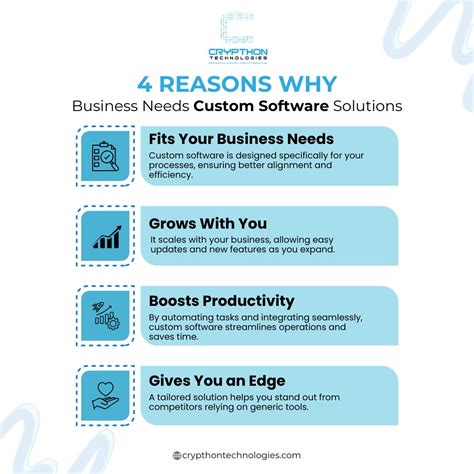 Crypthontechnologies Softwaredevelopment Reliabletech Qualitysoftware… Crypthon Technologies