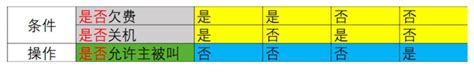 常见的6种软件测试用例设计方法 测试用例的方法 csdn博客