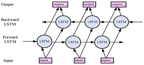 Applied Sciences Free Full Text Multi Scale Feature Learning For