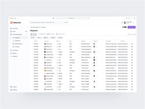Service Lifecycle Management Dashboard By Thimira On Dribbble