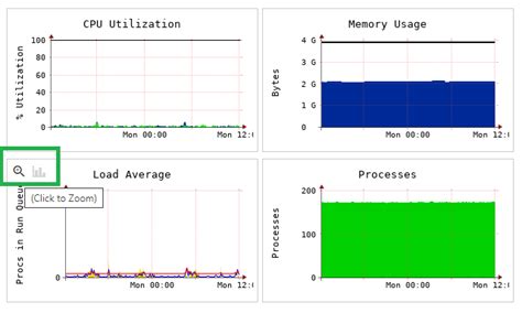 How To View System Resource Graphs — Interworx Documentation