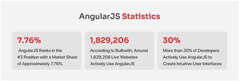 Top 7 Tips To Hire Dedicated Angularjs Developers From India 2024
