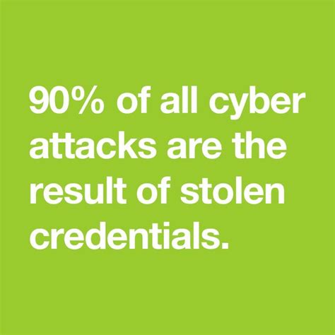 Yubico Mfa Phishing 2fa Mfa Authenticationforte Passwordless Cybersecurity Karim Smaili