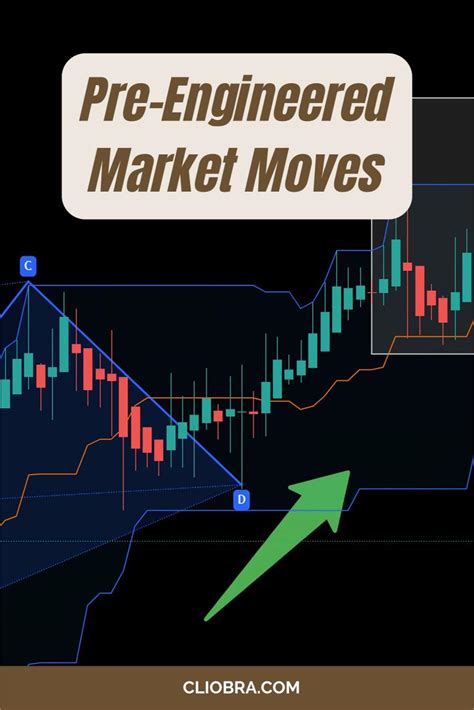 How To Trade Forex Using ‘pre Engineered Market Moves