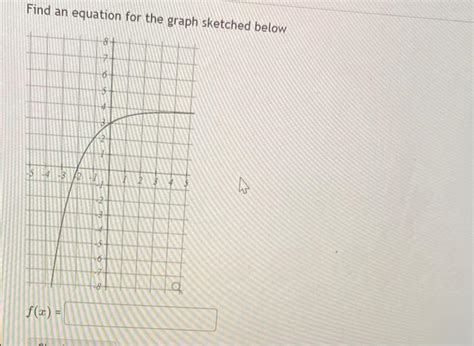 Solved Find An Equation For The Graph Sketched Below Chegg