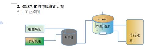 常见缓释微球的制备方法和对应工艺设备介绍 知乎