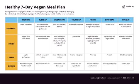 Meal Chart Template