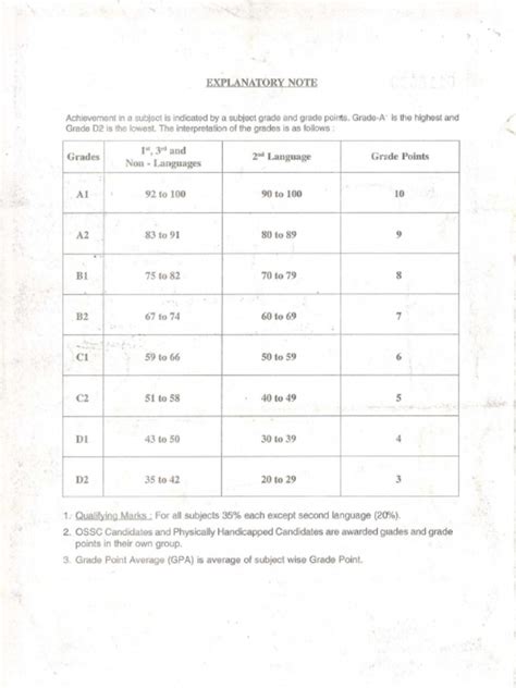 10th Cgpa To Percent Pdf
