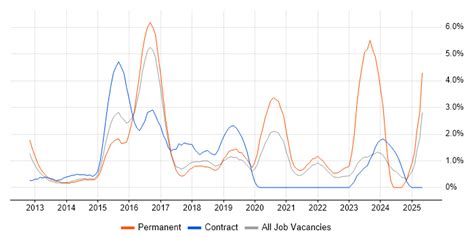 Confluence Jobs In Hillingdon Co Occurring Skills And Salary