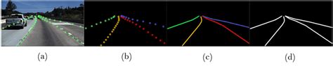 A Example From Tusimple Dataset B Derived Dataset For Training