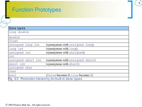 Ppt Is 0020 Program Design And Software Tools Introduction To C