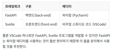 드디어 마침내 서버를 구축해보자 Fastapi 를 이용해서