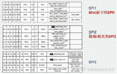 28335接两个spi设备 spi接口原理与配置（转） 豪欧巴的博客 csdn博客