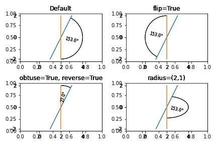 Python Best Way To Plot An Angle Between Two Lines In Matplotlib