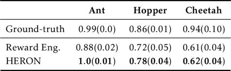 table 5 from deep reinforcement learning from hierarchical weak
