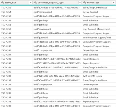 Solved Summarize Error The Expression Refers To Multipl