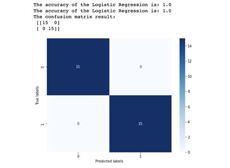 机器学习实战项目10分钟学会Python怎么用Logistic回归进行分类预测一 阿里云开发者社区