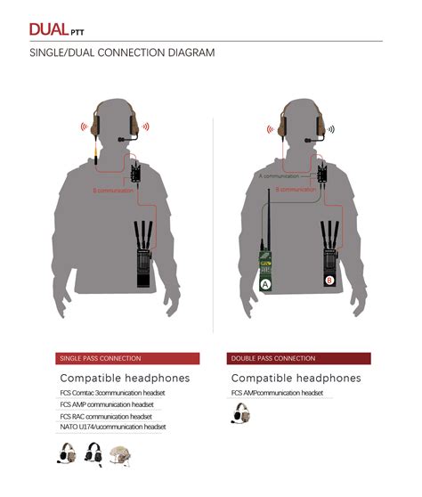 FCS DUAL PTT Falco Communications System